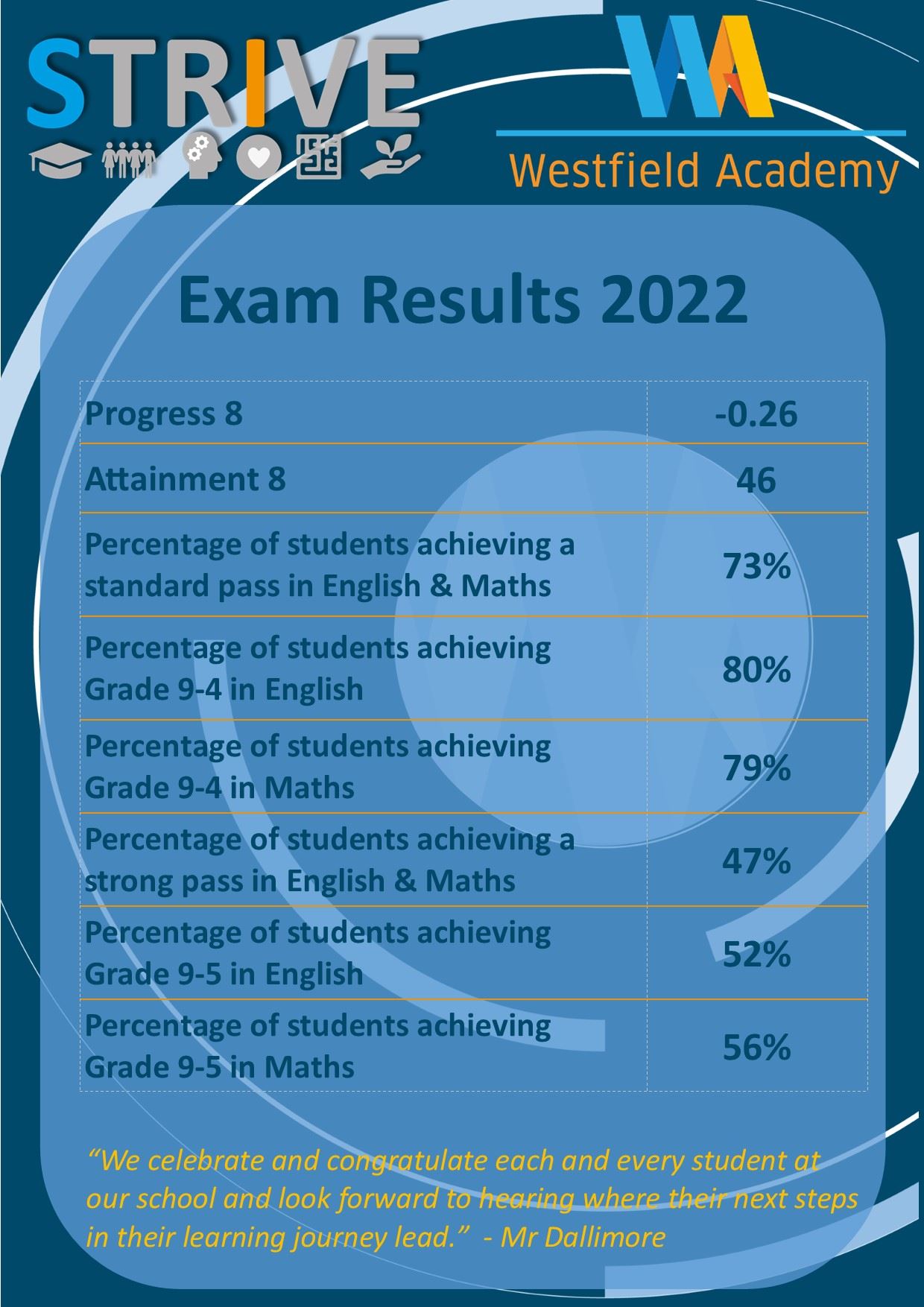 Exam Results - Westfield Academy